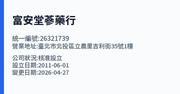 富安堂蔘藥行的照片-統編 26321739(臺北市) 公司登記資料與營業項目詳細圖表