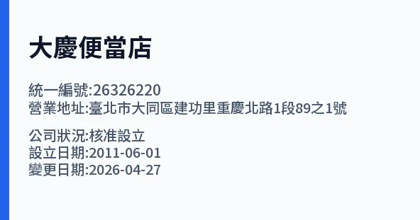 大慶便當店的照片-統編 26326220(臺北市) 公司登記資料與營業項目詳細圖表