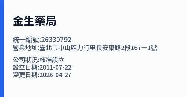金生藥局的照片-統編 26330792(臺北市) 公司登記資料與營業項目詳細圖表