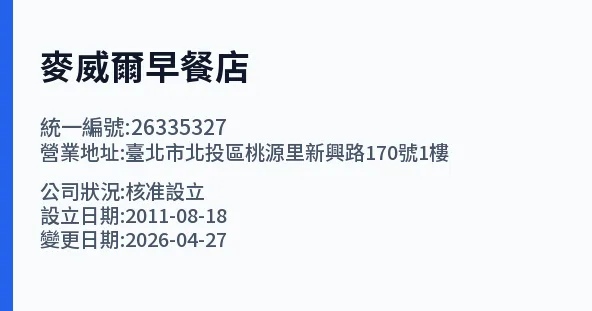 麥威爾早餐店的照片-統編 26335327(臺北市) 公司登記資料與營業項目詳細圖表