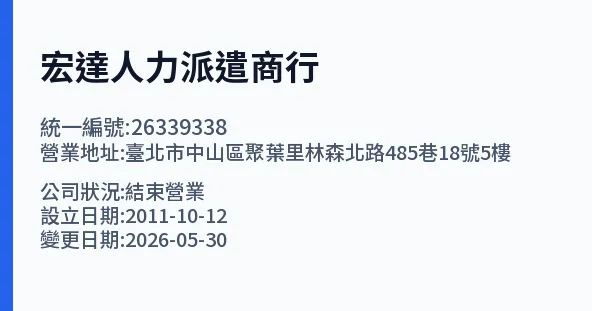 宏達人力派遣商行的照片-統編 26339338(臺北市) 公司登記資料與營業項目詳細圖表