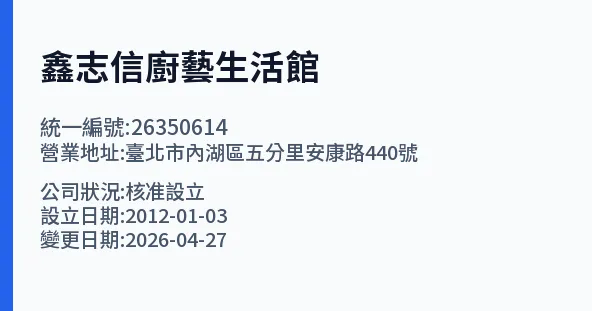 鑫志信廚藝生活館的照片-統編 26350614(臺北市) 公司登記資料與營業項目詳細圖表