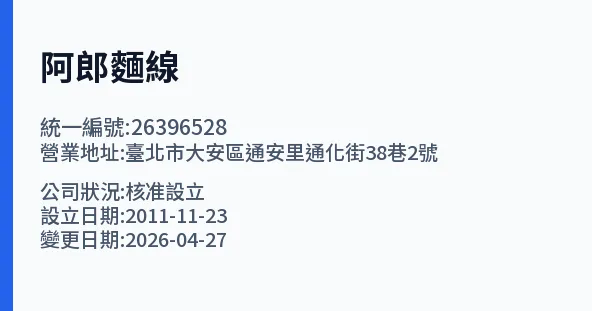 阿郎麵線的照片-統編 26396528(臺北市) 公司登記資料與營業項目詳細圖表