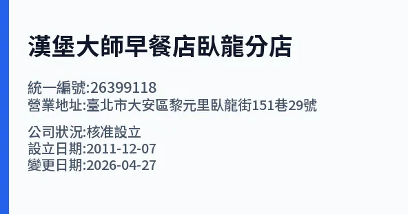 漢堡大師早餐店臥龍分店的照片-統編 26399118(臺北市) 公司登記資料與營業項目詳細圖表