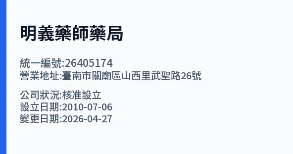 明義藥師藥局的照片-統編 26405174(臺南市) 公司登記資料與營業項目詳細圖表