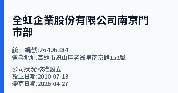 全虹企業股份有限公司南京門市部的照片-統編 26406384(高雄市) 公司登記資料與營業項目詳細圖表