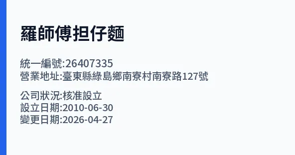 羅師傅担仔麵的照片-統編 26407335(臺東縣) 公司登記資料與營業項目詳細圖表