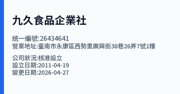 九久食品企業社的照片-統編 26434641(臺南市) 公司登記資料與營業項目詳細圖表
