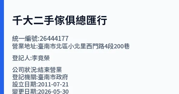 千大二手傢俱總匯行的照片-統編 26444177(臺南市) 公司登記資料與營業項目詳細圖表