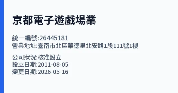 京都電子遊戲場業的照片-統編 26445181(臺南市) 公司登記資料與營業項目詳細圖表