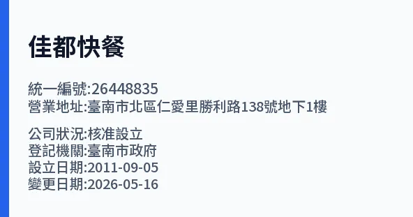 佳都快餐的照片-統編 26448835(臺南市) 公司登記資料與營業項目詳細圖表