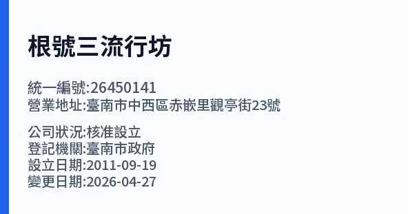 根號三流行坊的照片-統編 26450141(臺南市) 公司登記資料與營業項目詳細圖表