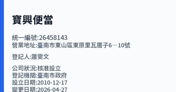 寶興便當的照片-統編 26458143(臺南市) 公司登記資料與營業項目詳細圖表