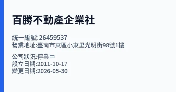 百勝不動產企業社的照片-統編 26459537(臺南市) 公司登記資料與營業項目詳細圖表