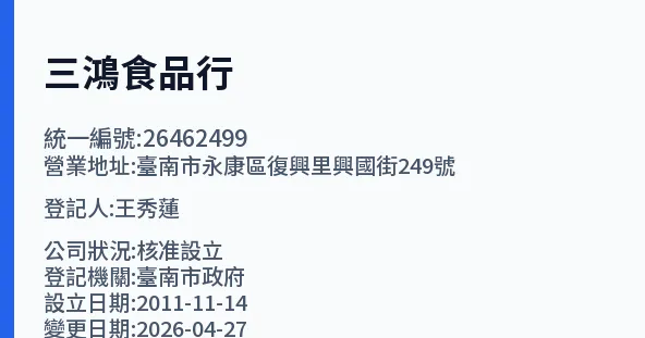 三鴻食品行的照片-統編 26462499(臺南市) 公司登記資料與營業項目詳細圖表