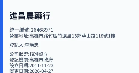 進昌農藥行的照片-統編 26468971(高雄市) 公司登記資料與營業項目詳細圖表