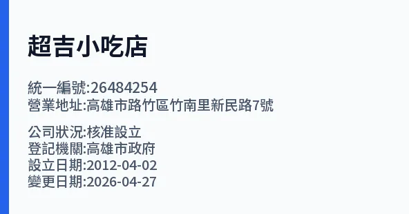 超吉小吃店的照片-統編 26484254(高雄市) 公司登記資料與營業項目詳細圖表