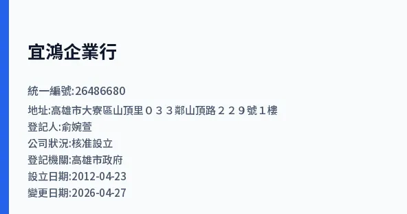 宜鴻企業行的照片-統編 26486680(高雄市) 公司登記資料與營業項目詳細圖表