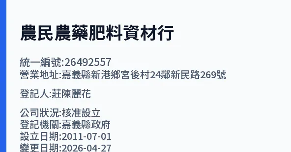 農民農藥肥料資材行的照片-統編 26492557(嘉義縣) 公司登記資料與營業項目詳細圖表