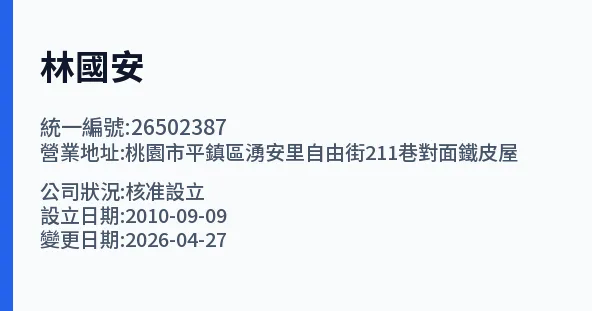 林國安的照片-統編 26502387(桃園市) 公司登記資料與營業項目詳細圖表