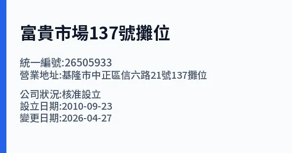富貴市場137號攤位的照片-統編 26505933(基隆市) 公司登記資料與營業項目詳細圖表