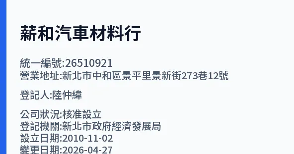 薪和汽車材料行的照片-統編 26510921(新北市) 公司登記資料與營業項目詳細圖表