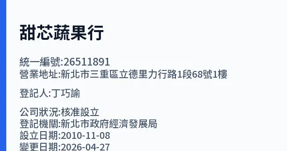 甜芯蔬果行的照片-統編 26511891(新北市) 公司登記資料與營業項目詳細圖表