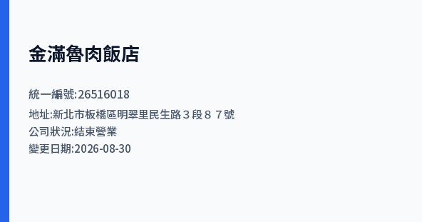 金滿魯肉飯店的照片-統編 26516018(新北市) 公司登記資料與營業項目詳細圖表