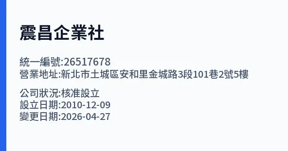 震昌企業社的照片-統編 26517678(新北市) 公司登記資料與營業項目詳細圖表