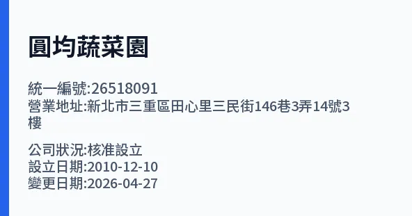 圓均蔬菜園的照片-統編 26518091(新北市) 公司登記資料與營業項目詳細圖表