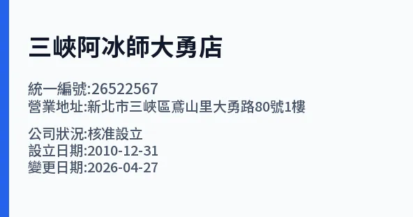 三峽阿冰師大勇店的照片-統編 26522567(新北市) 公司登記資料與營業項目詳細圖表