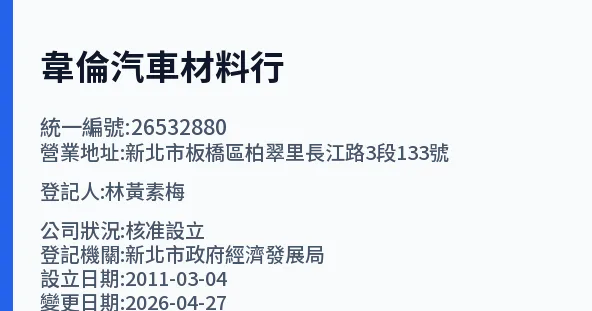 韋倫汽車材料行的照片-統編 26532880(新北市) 公司登記資料與營業項目詳細圖表