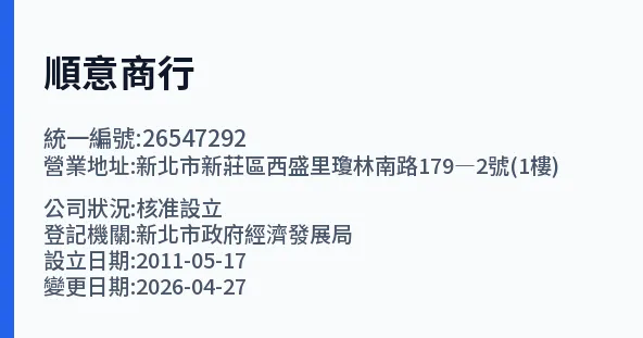 順意商行的照片-統編 26547292(新北市) 公司登記資料與營業項目詳細圖表