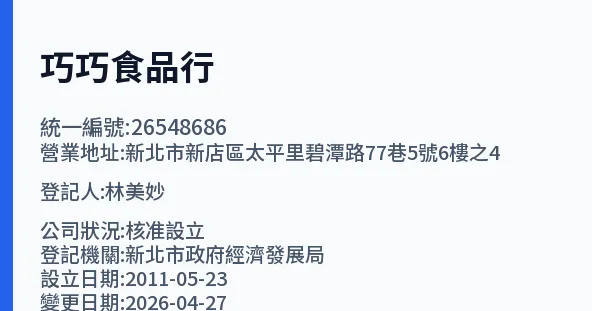 巧巧食品行的照片-統編 26548686(新北市) 公司登記資料與營業項目詳細圖表