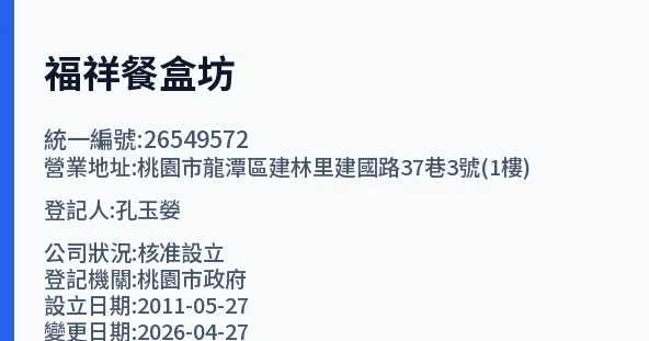 福祥餐盒坊的照片-統編 26549572(桃園市) 公司登記資料與營業項目詳細圖表