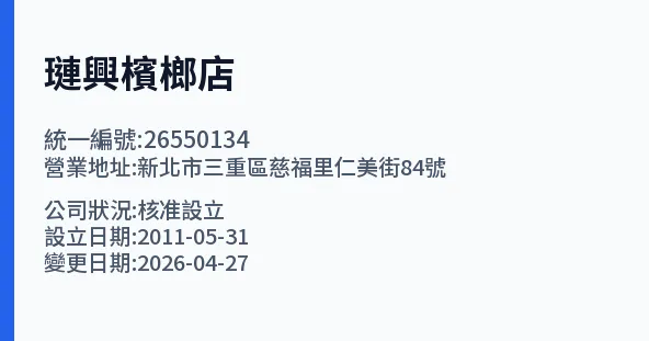 璉興檳榔店的照片-統編 26550134(新北市) 公司登記資料與營業項目詳細圖表