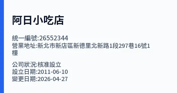 阿日小吃店的照片-統編 26552344(新北市) 公司登記資料與營業項目詳細圖表