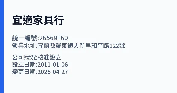 宜適家具行的照片-統編 26569160(宜蘭縣) 公司登記資料與營業項目詳細圖表
