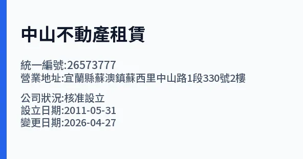 中山不動產租賃的照片-統編 26573777(宜蘭縣) 公司登記資料與營業項目詳細圖表