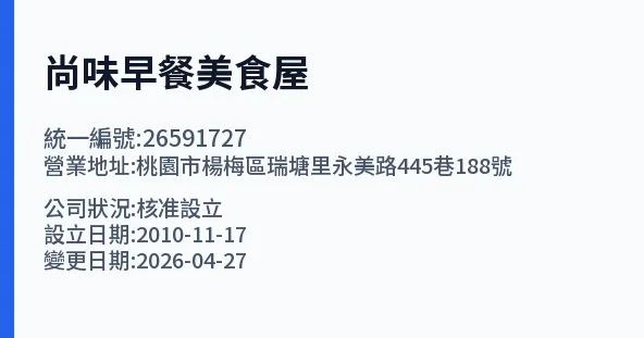 尚味早餐美食屋的照片-統編 26591727(桃園市) 公司登記資料與營業項目詳細圖表