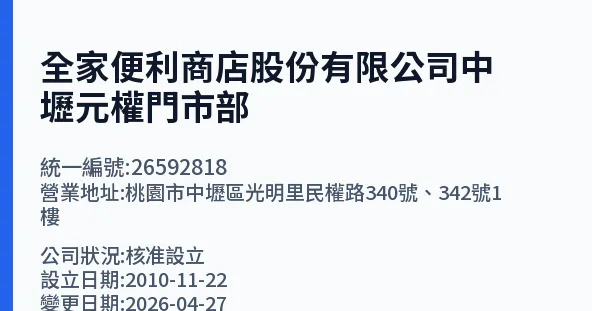 全家便利商店股份有限公司中壢元權門市部的照片-統編 26592818(桃園市) 公司登記資料與營業項目詳細圖表