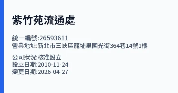 紫竹苑流通處的照片-統編 26593611(新北市) 公司登記資料與營業項目詳細圖表