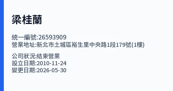 梁桂蘭的照片-統編 26593909(新北市) 公司登記資料與營業項目詳細圖表