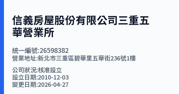信義房屋股份有限公司三重五華營業所的照片-統編 26598382(新北市) 公司登記資料與營業項目詳細圖表