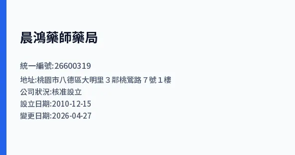 晨鴻藥師藥局的照片-統編 26600319(桃園市) 公司登記資料與營業項目詳細圖表