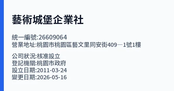 藝術城堡企業社的照片-統編 26609064(桃園市) 公司登記資料與營業項目詳細圖表