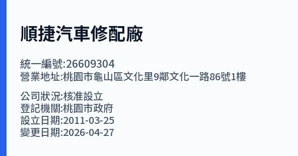 順捷汽車修配廠的照片-統編 26609304(桃園市) 公司登記資料與營業項目詳細圖表