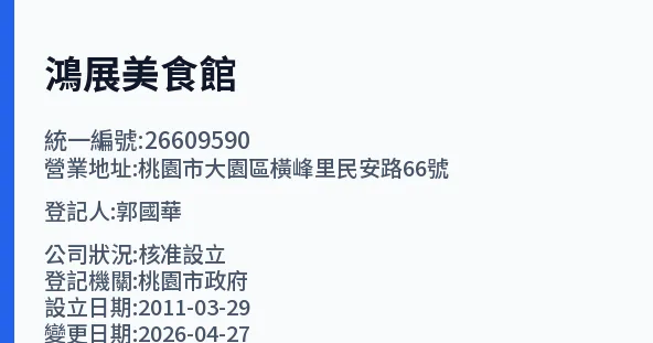 鴻展美食館的照片-統編 26609590(桃園市) 公司登記資料與營業項目詳細圖表