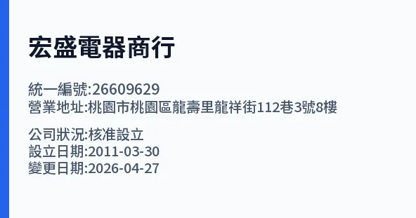 宏盛電器商行的照片-統編 26609629(桃園市) 公司登記資料與營業項目詳細圖表