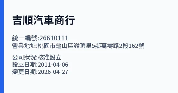吉順汽車商行的照片-統編 26610111(桃園市) 公司登記資料與營業項目詳細圖表